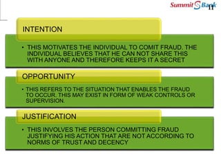 Preventing Bank's Fraud and Forgery | PPT