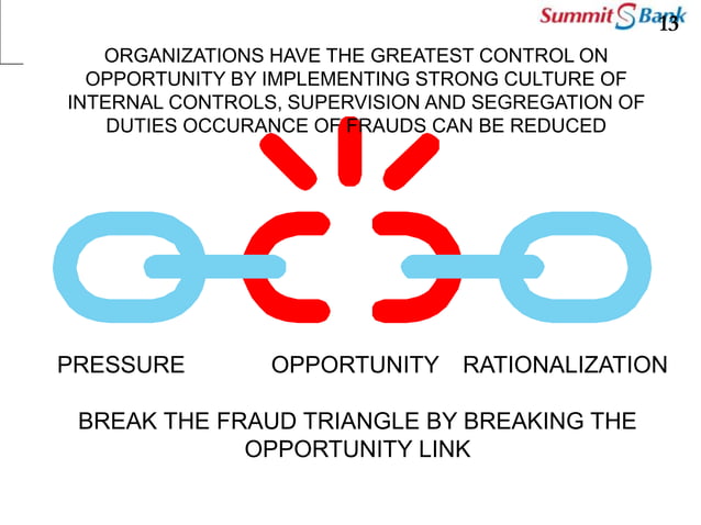 Preventing Bank's Fraud and Forgery | PPT