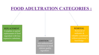 Prevention of Food Adulteration Act.pptx