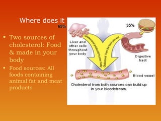 Prevention of heart disease | PPT