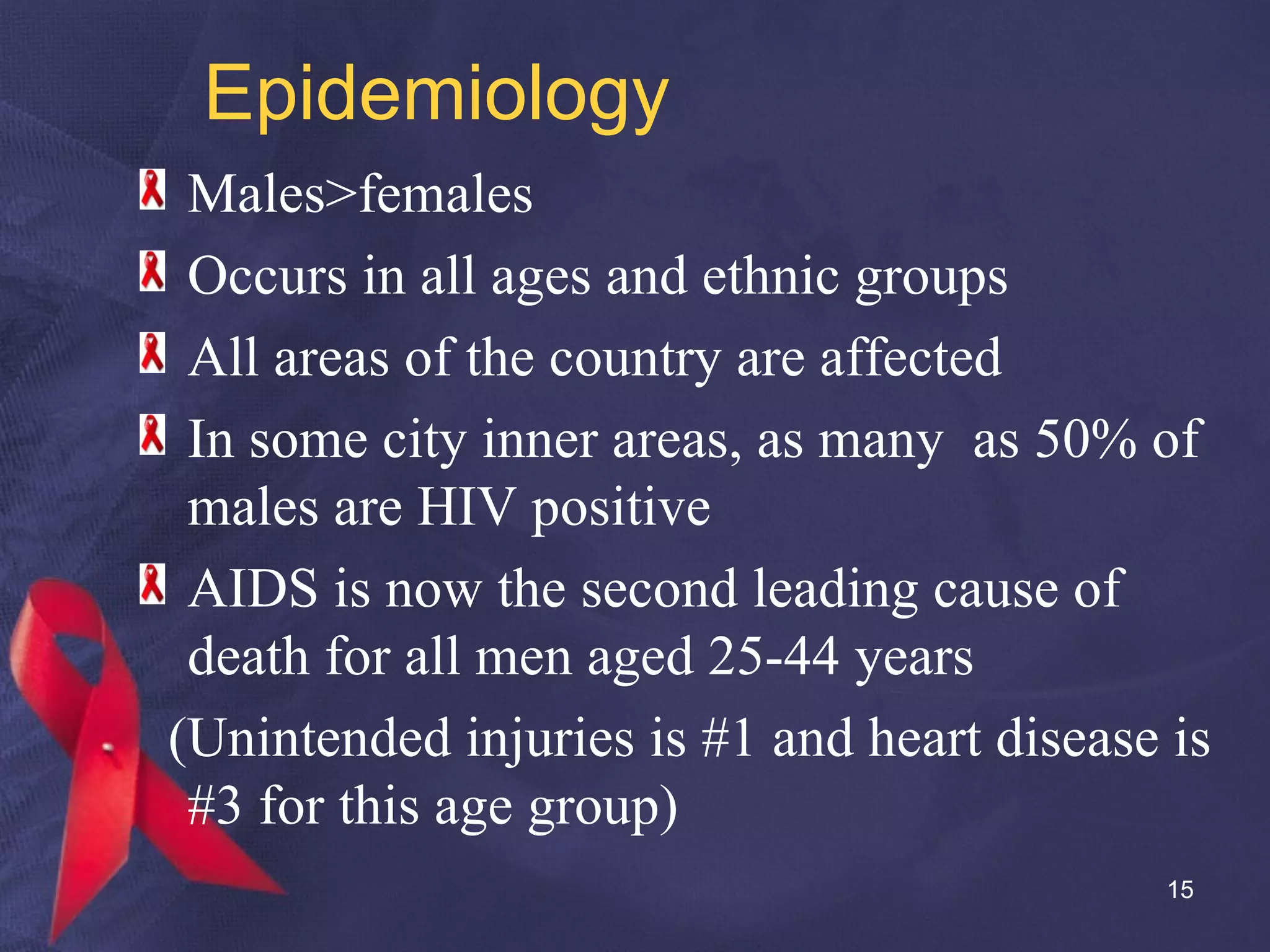Prevention Of HIV/AIDS | PPT