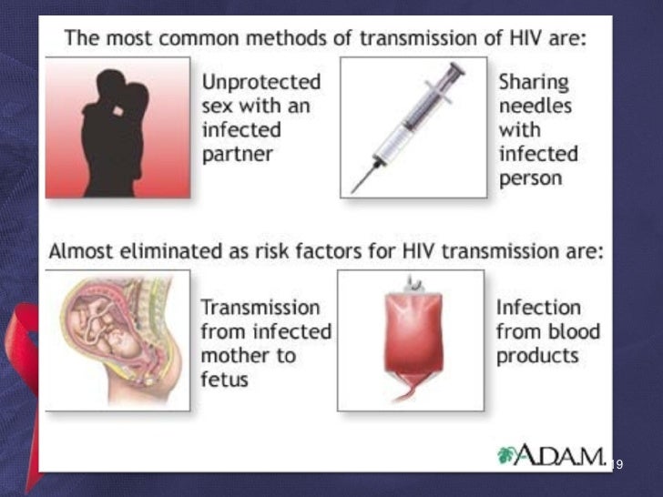 Prevention Of HIV/AIDS