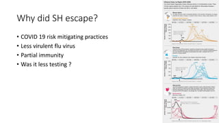 Prevention of influenza in relation to COVID 19 - the TWINDEMIC | PPT