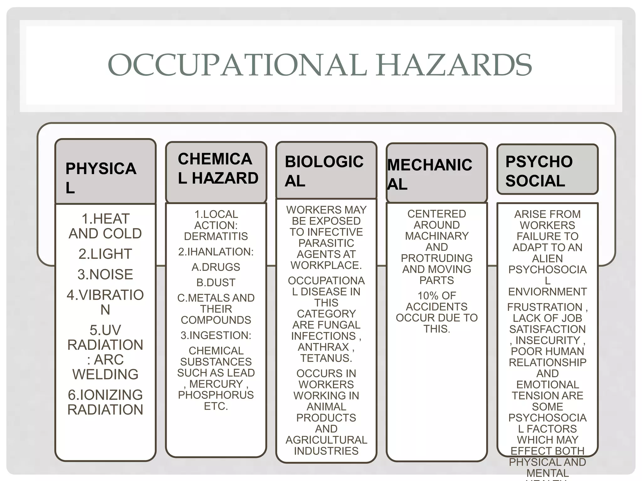 Prevention of injuries occupational health | PPTX