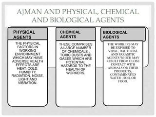 Prevention of injuries occupational health | PPTX