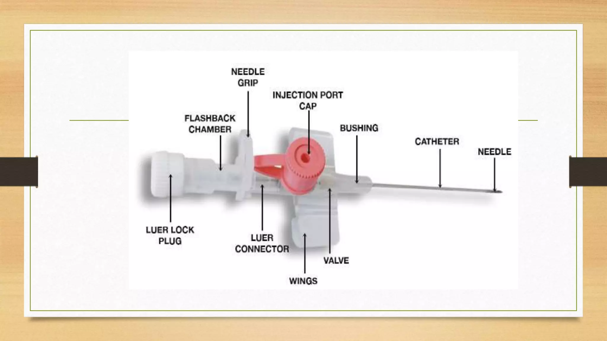 Prevention of iv complication | PPTX
