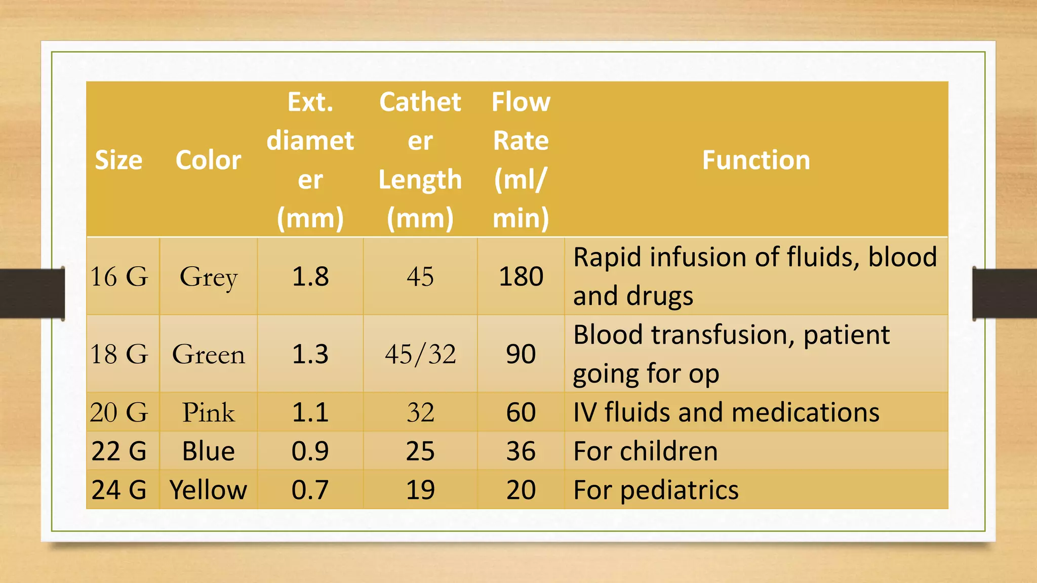Prevention of iv complication | PPTX