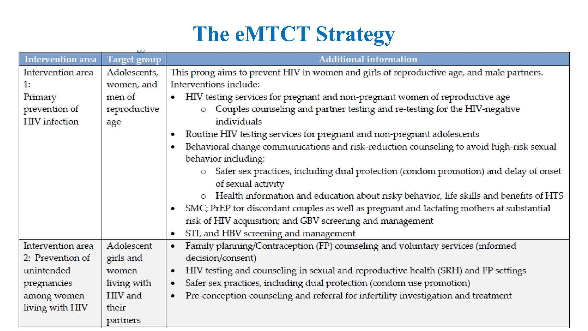 Prevention of mother to child transmission of HIV.pptx