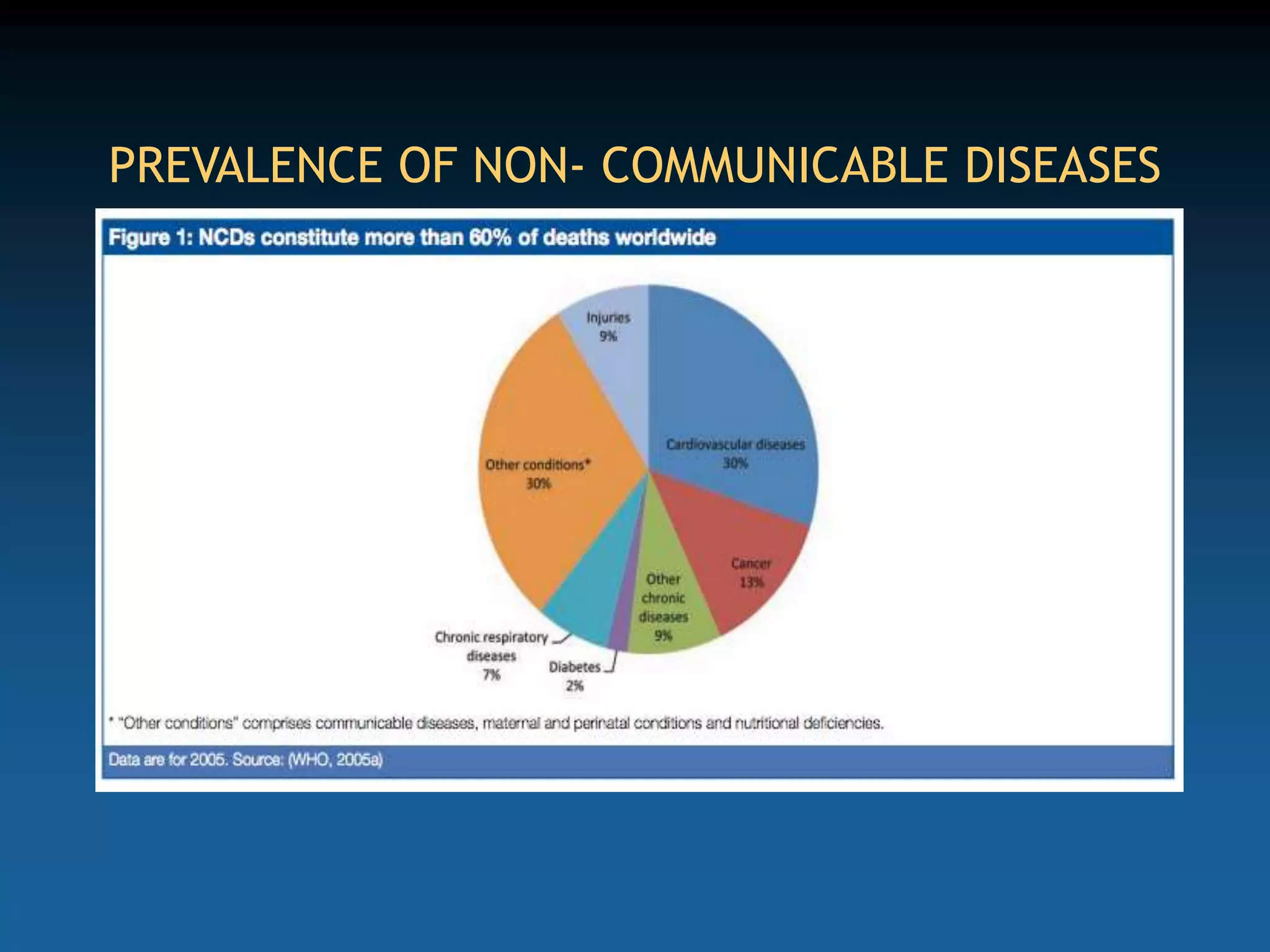 PREVENTION OF NCD'S.pptx