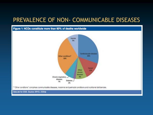 PREVENTION OF NCD'S.pptx