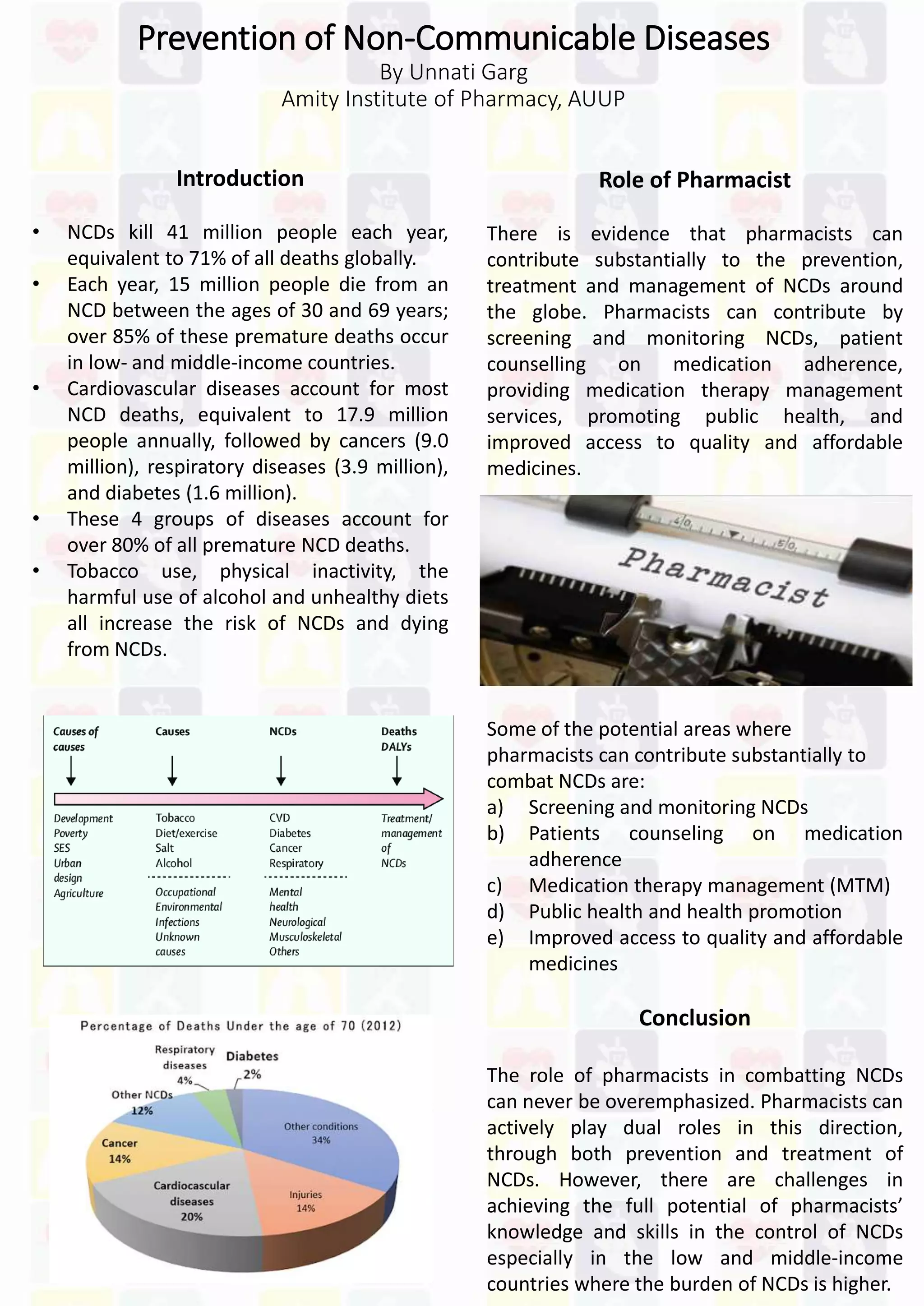 Prevention of non communicable diseases | PPTX