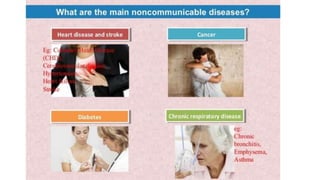 Prevention of non communicable diseases .pptx