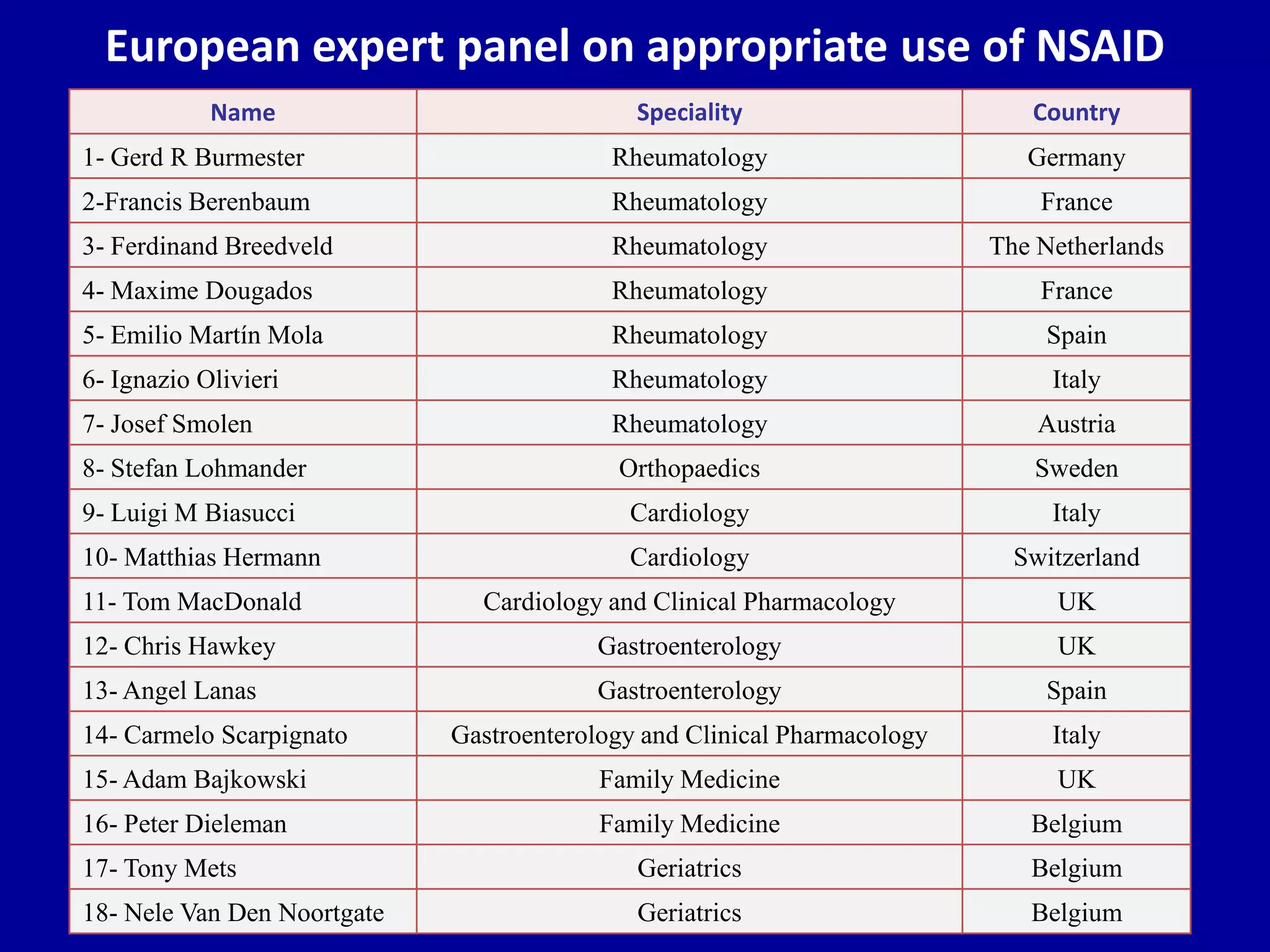Prevention of NSAID-related ulcer complications | PPTX