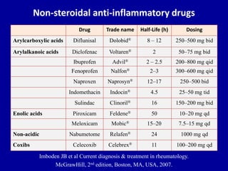 Nsaid Ulcers Treatment