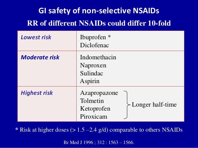 Prevention of NSAID-related ulcer complications