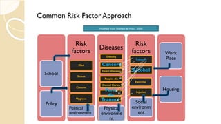 Prevention of Oral cancer and Traumatic dental injuries.pdf