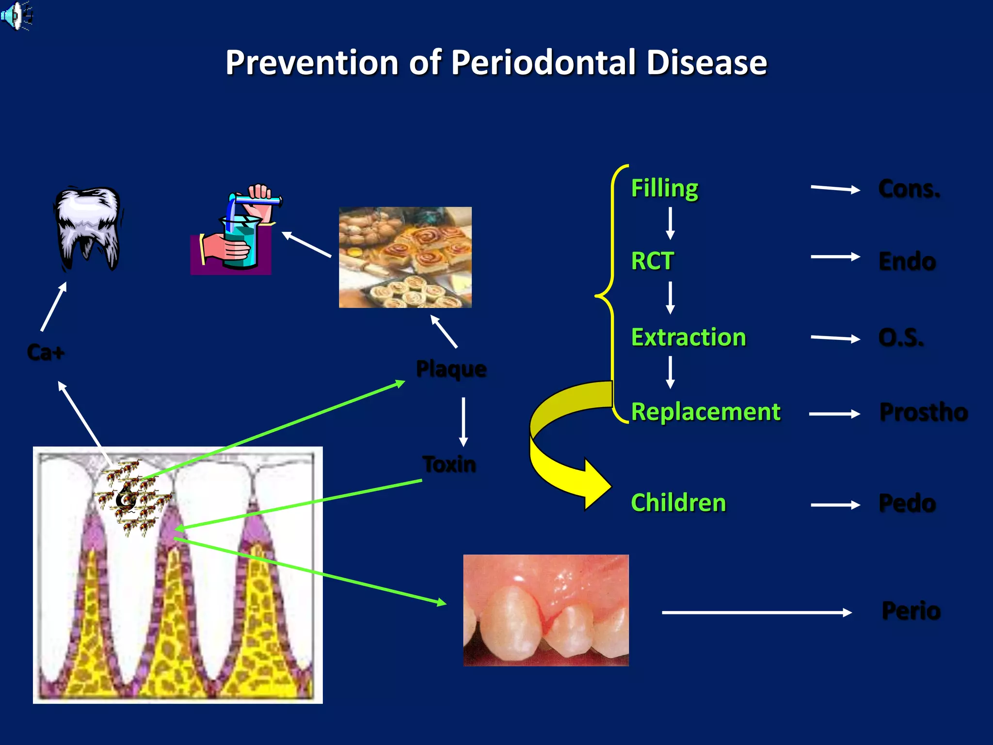 PREVENTION OF PERIODONTAL DISEASES.pptx