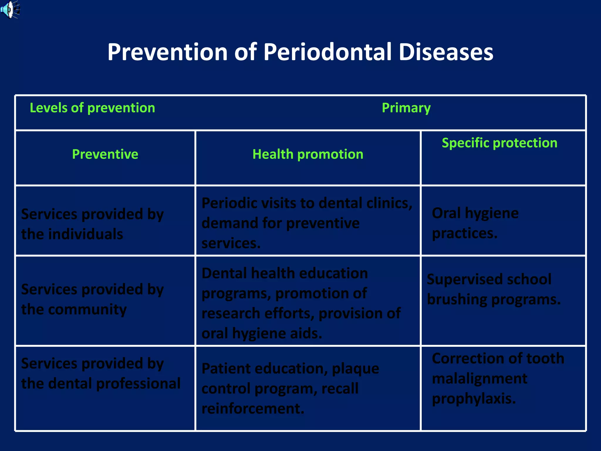 PREVENTION OF PERIODONTAL DISEASES.pptx