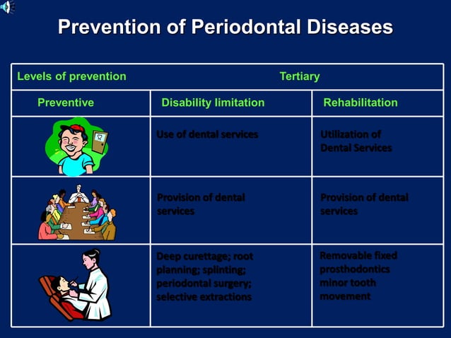 PREVENTION OF PERIODONTAL DISEASES.pptx
