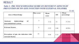 Prevention of Pinsite infection.pptx