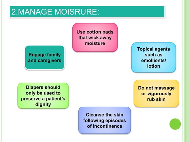 PREVENTION OF PRESSURE ULCER/BED SORE/PRESSURE SORE | PPTX