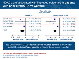 Prevention of recurrent stroke in atrial fibrillation Jacek Staszewski ...