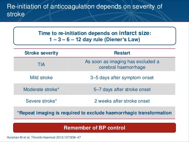 Prevention of recurrent stroke in atrial fibrillation Jacek Staszewski