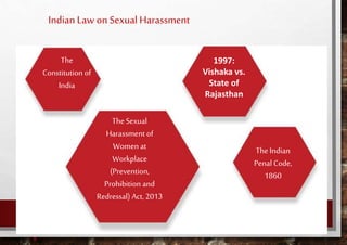 Prevention of sexual harassment at the workplace | PPTX