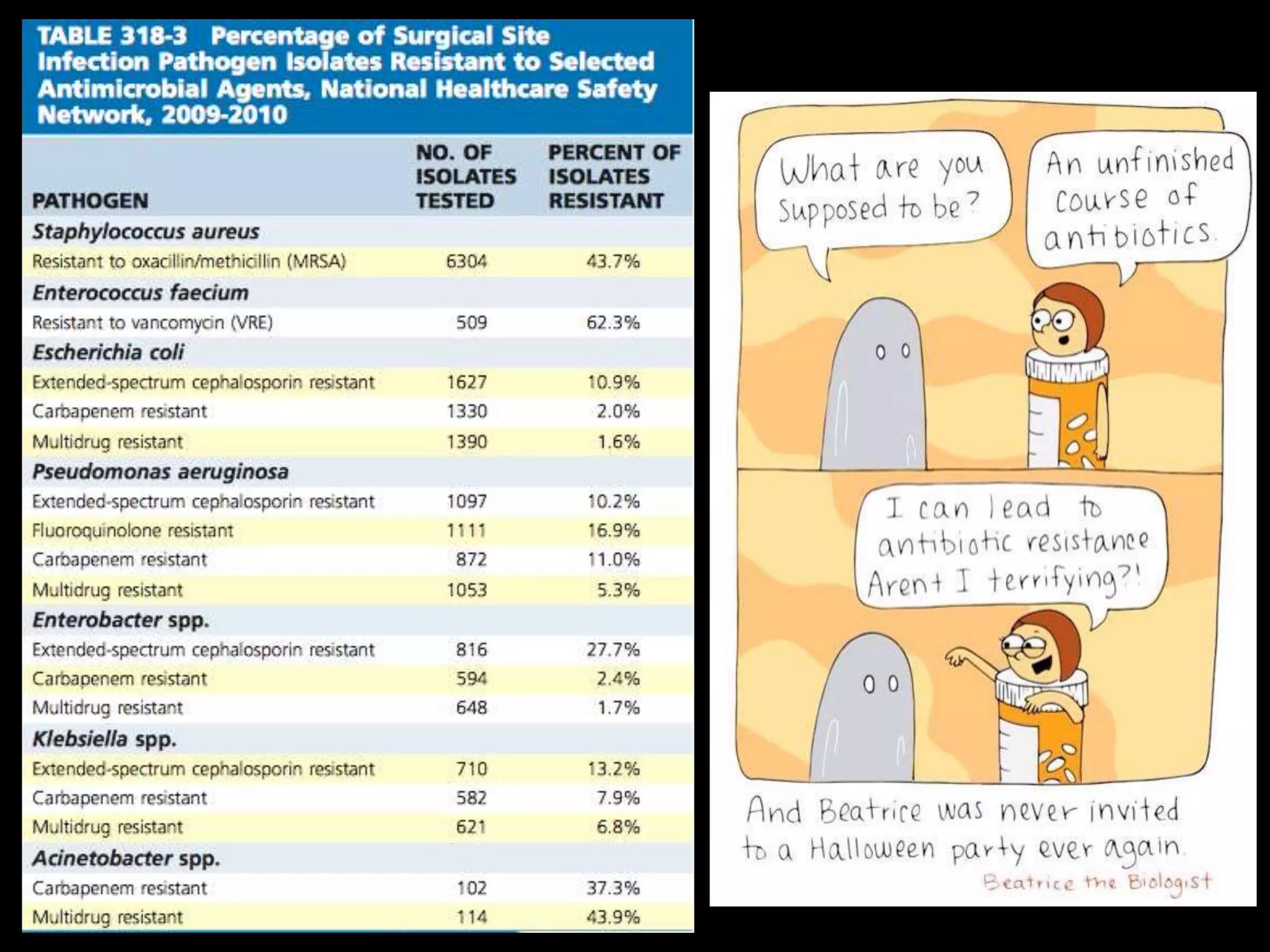 Prevention of Surgical Site Infection | PPTX