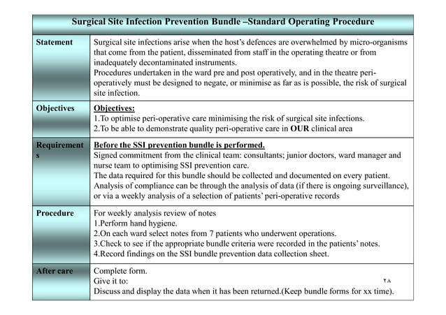 Prevention of Surgical Site Infection- SSI [compatibility mode] | PDF