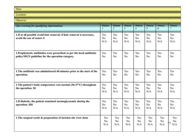 Prevention of Surgical Site Infection- SSI [compatibility mode] | PDF
