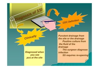 Prevention of Surgical Site Infection- SSI [compatibility mode] | PDF