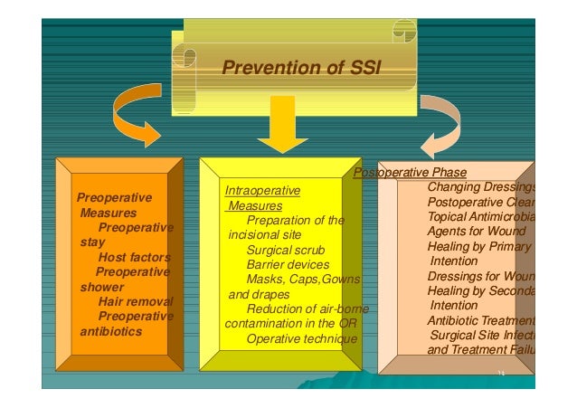 Prevention of Surgical Site Infection- SSI [compatibility mode]