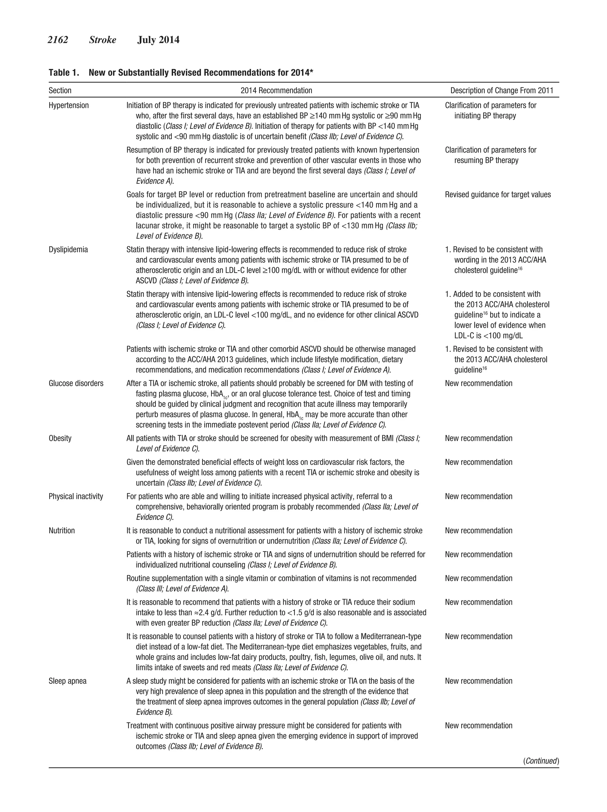 Prevention of stroke in patients with tia | PDF