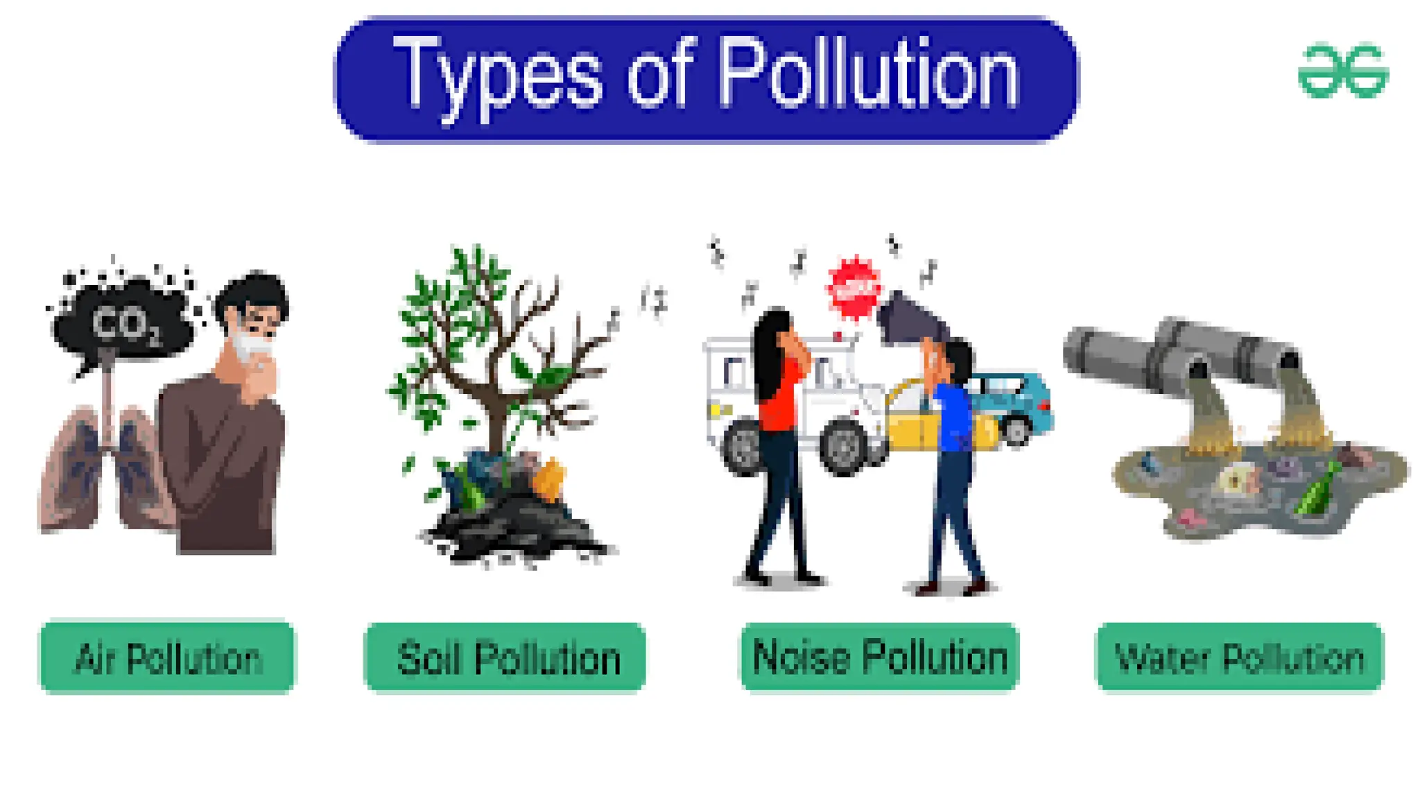 Prevention of Pollution and Depletion of Natural Resources: | PPTX