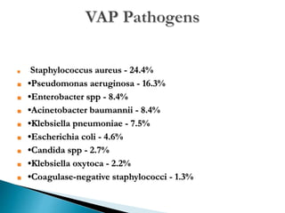 prevention o VAP2.pptx