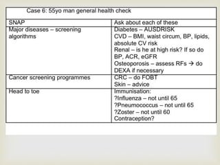 Preventative Health and Screening in General Practice: the 4 Step guide ...