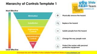 Prevention Protection And Mitigation Planning PowerPoint Presentation ...