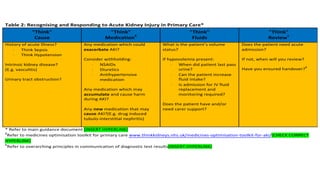 Improving the prevention, recognition and management of AKI: the ‘Think ...