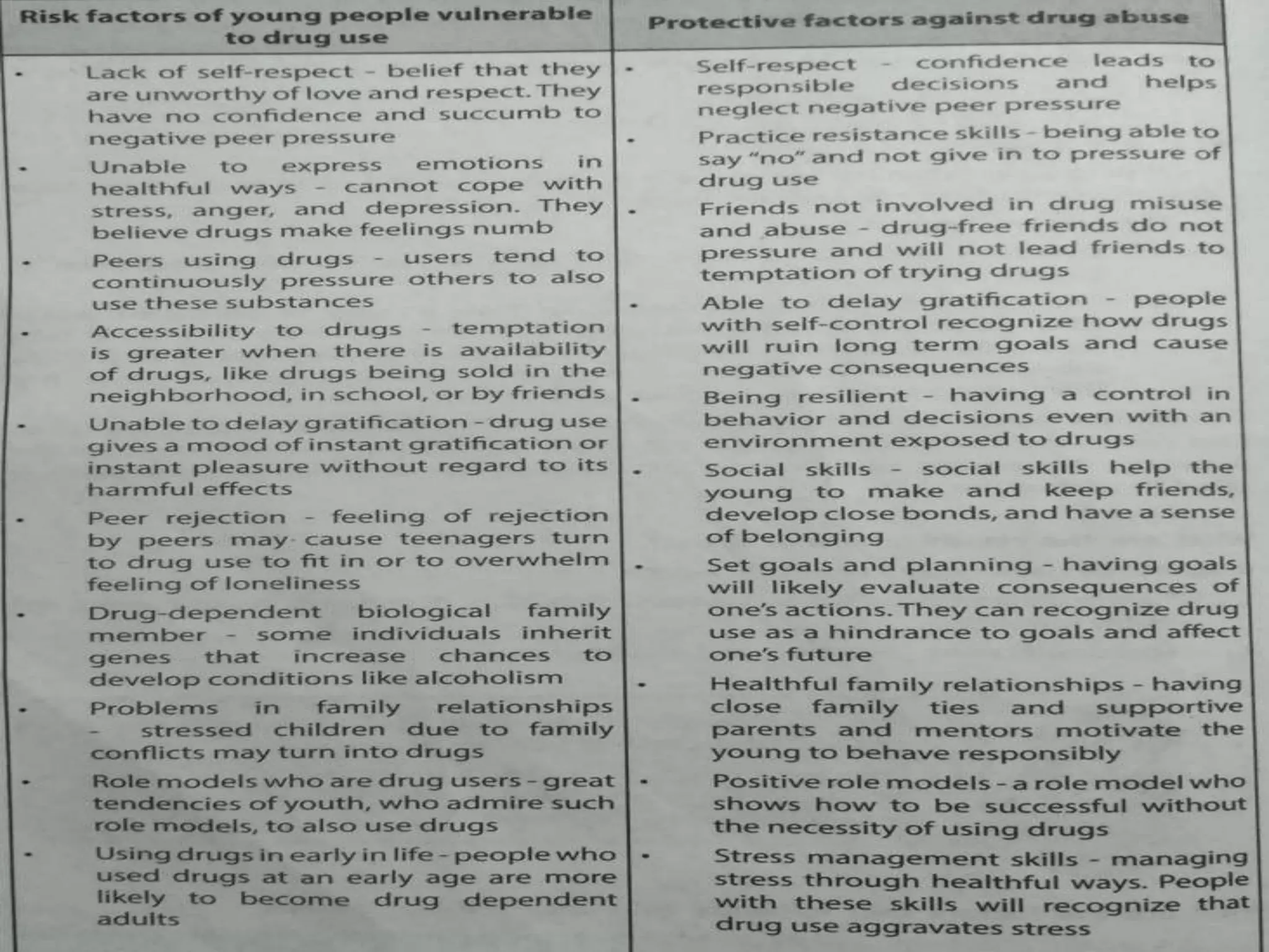 Prevention Substance Use and Abuse.pptx