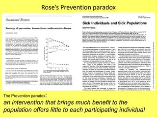 Rethinking Prevention | PPTX