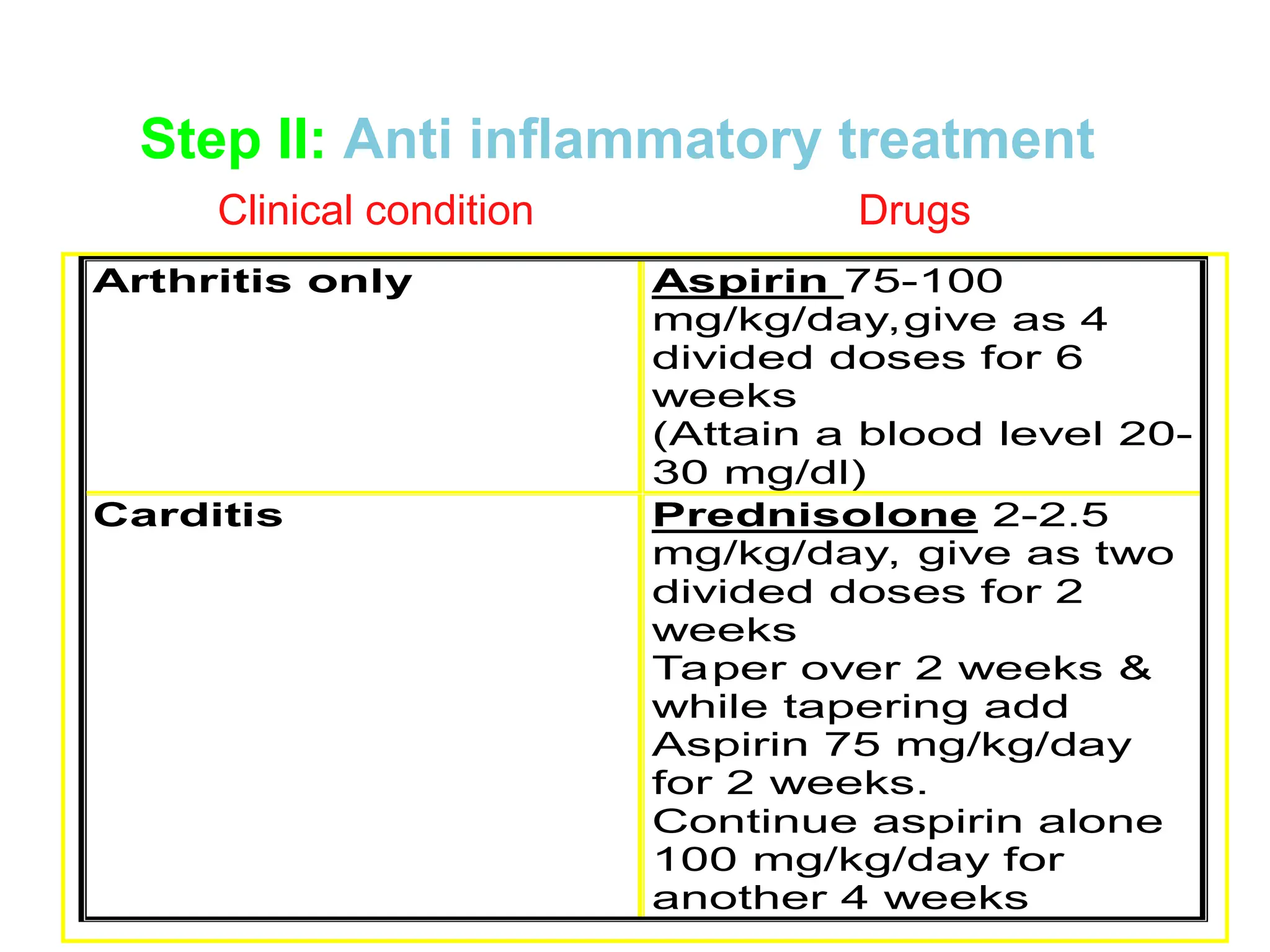 Prevention & Treatment of Rheumatic fever.ppt