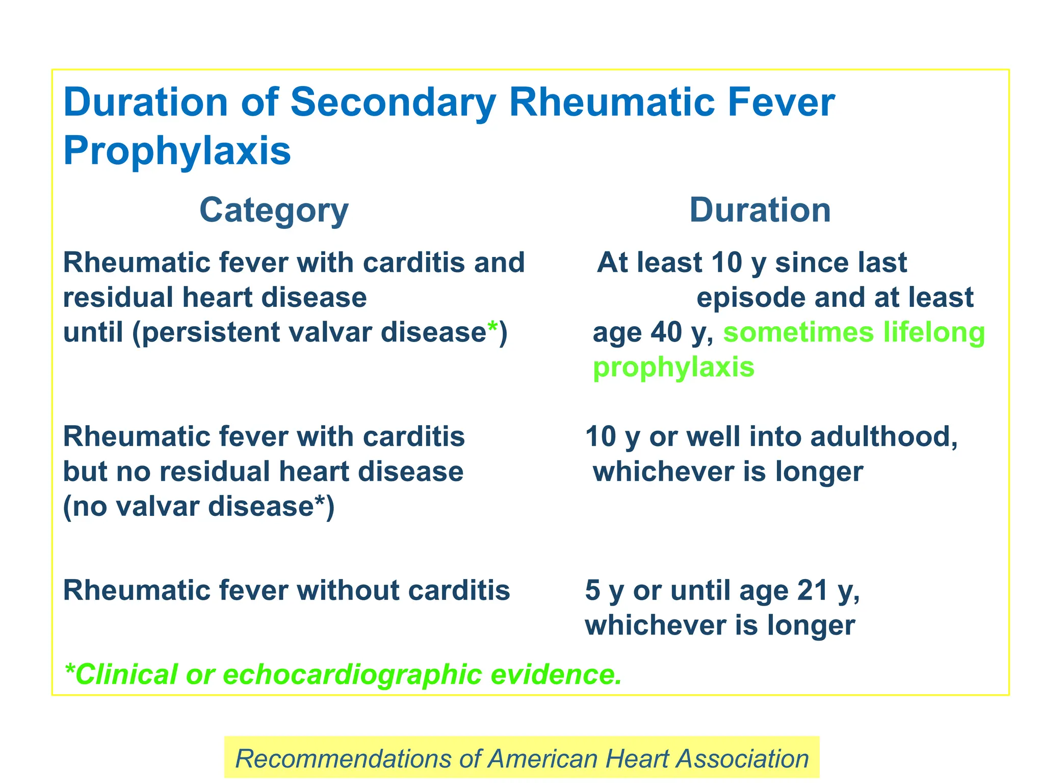 Prevention & Treatment of Rheumatic fever.ppt