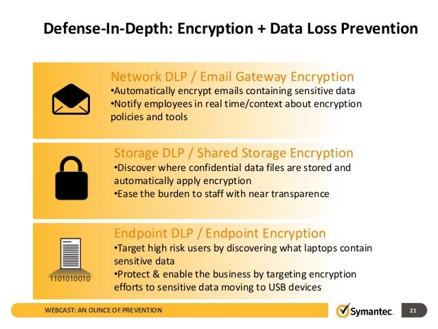 (Slides) An Ounce of Prevention Is Worth $5.9M: How to use Symantec ...