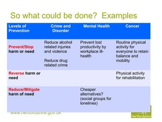 Prevention what can you do | PPT