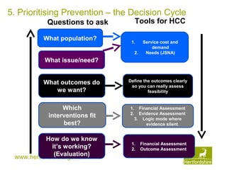 Prevention what can you do | PPT