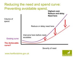 Prevention what can you do | PPT