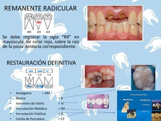 Preventiva odontograma-150902214506-lva1-app6892 | PPTX