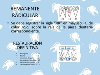 odontograma | PPTX