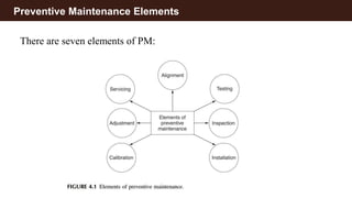 Preventive-Maintenance_For_IPE_Slides.pptx